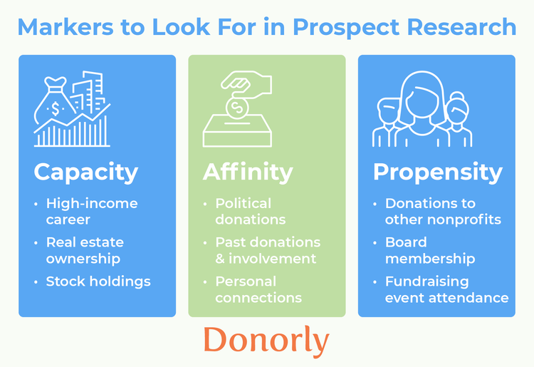Donorly — Fundraising Strategy for Beginners: How to Create Your Own