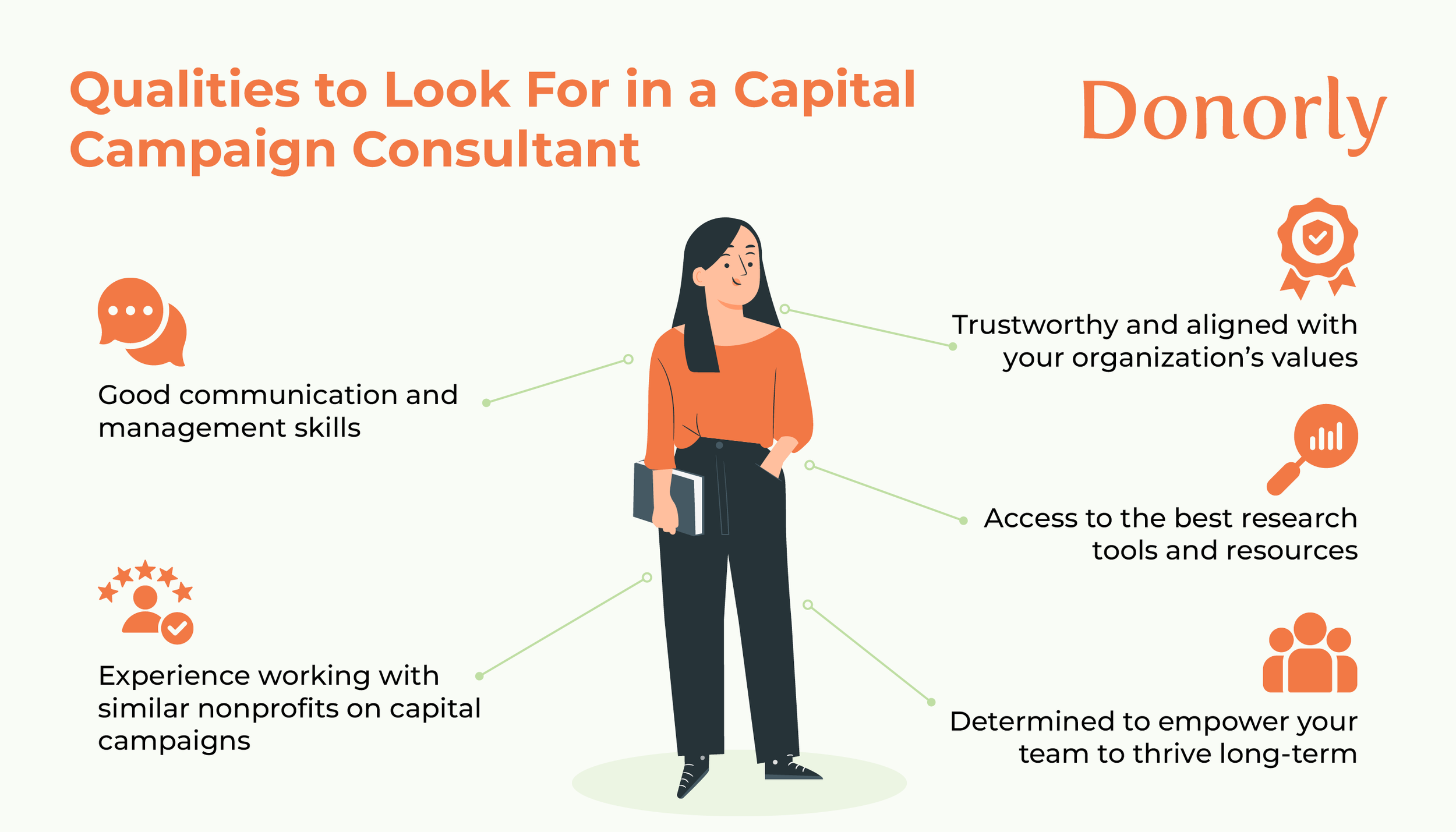 Donorly — Creating a Capital Campaign Budget: Costs & Considerations