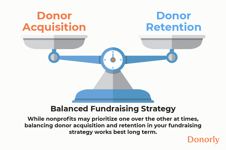 Donorly — Beginner’s Guide to Donor Acquisition: FAQ & Top Strategies