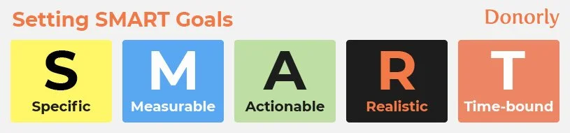 Donorly — Capital Campaigns: A Success Guide for Small Nonprofits
