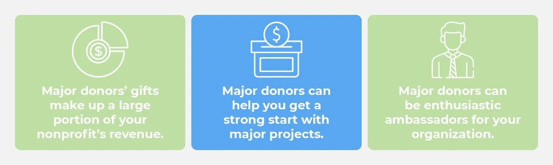 Donorly — Finding Major Donors: The Definitive Nonprofit Guide