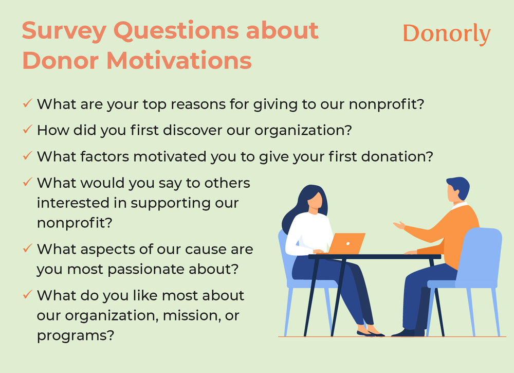 Donorly — Beginner’s Guide to Donor Acquisition: FAQ & Top Strategies