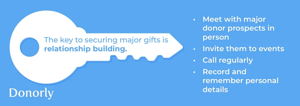 Donorly — Finding Major Donors: How to Identify & Secure Major Gifts