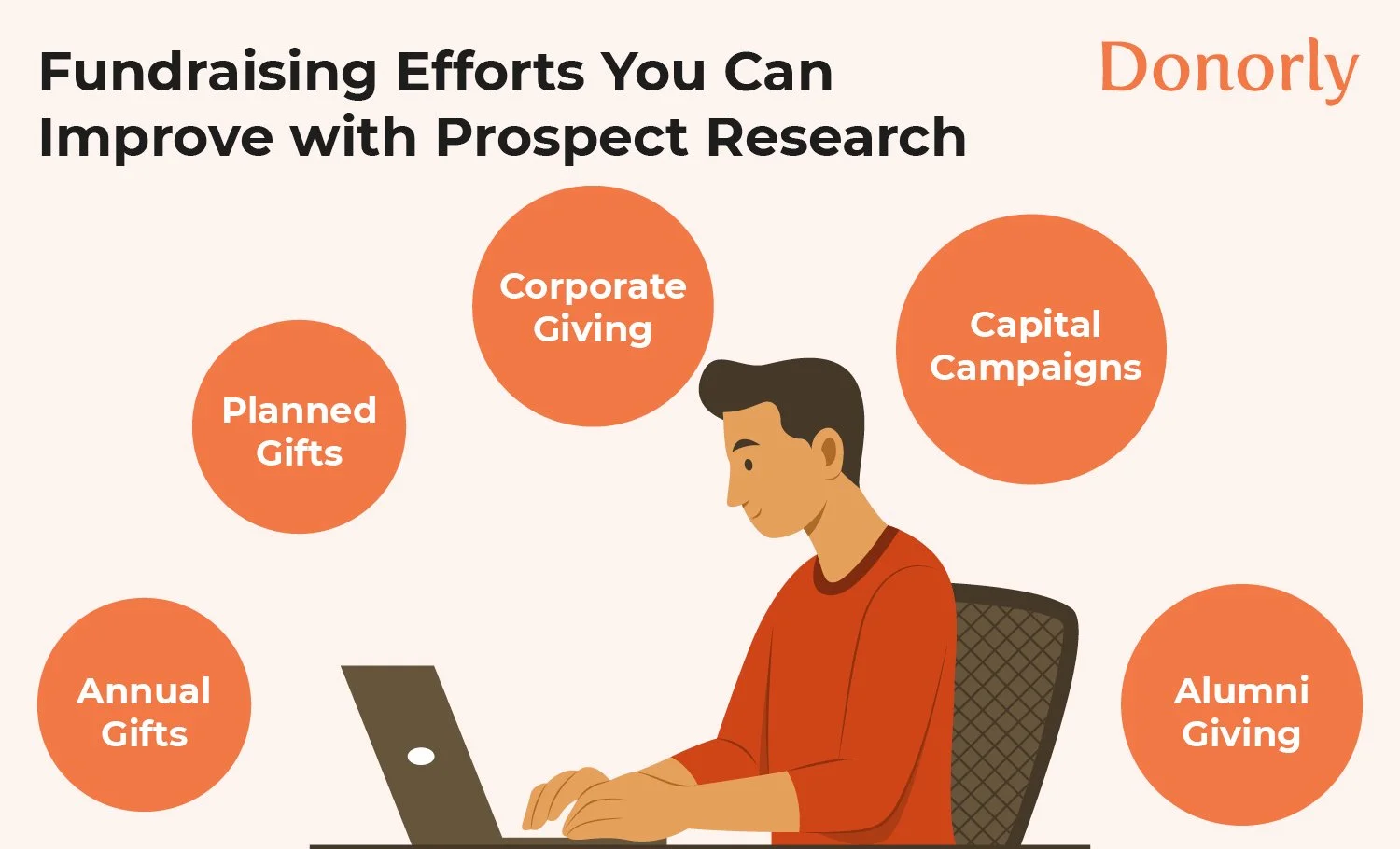 Donorly — Prospect Research Guide: Everything Nonprofits Need to Know