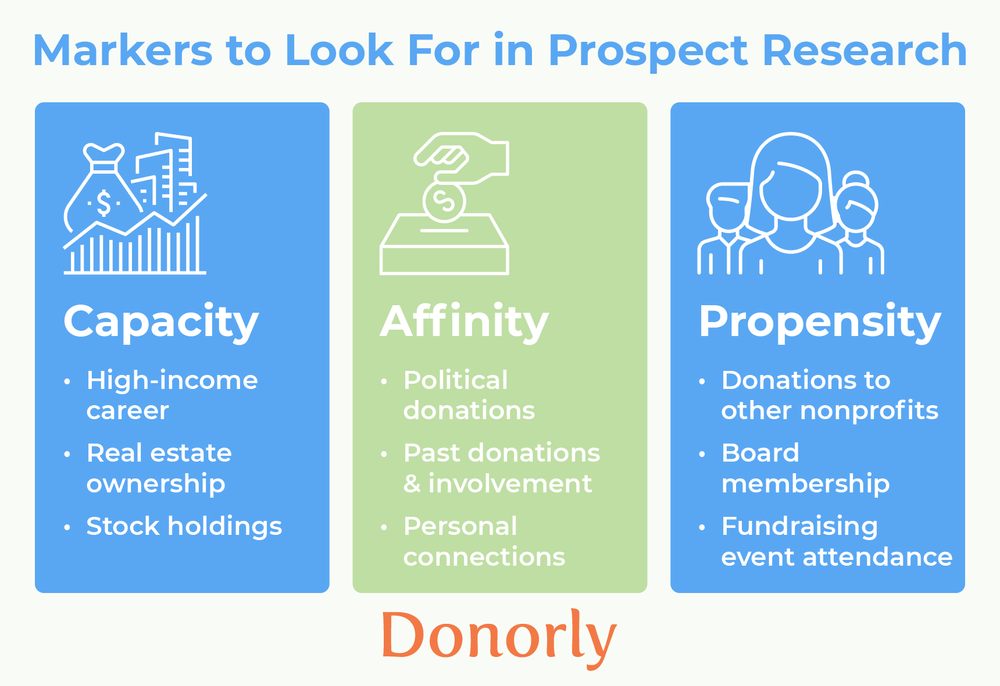 Donorly — Prospect Research Guide: Everything Nonprofits Need to Know