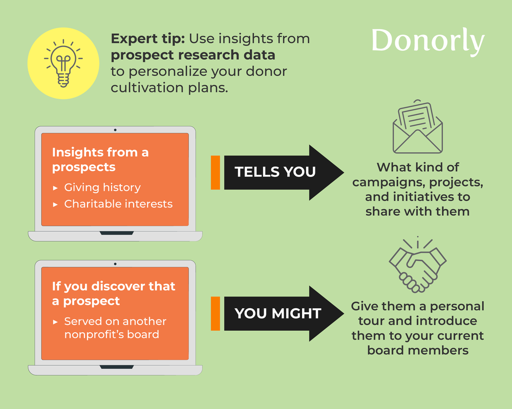 Donorly — Donor Cultivation: How to Build Relationships Before the Ask