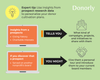Donorly — Donor Cultivation: How to Build Relationships Before the Ask