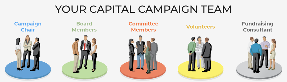 Donorly — How to Hire a Capital Campaign Consultant to Help You Thrive