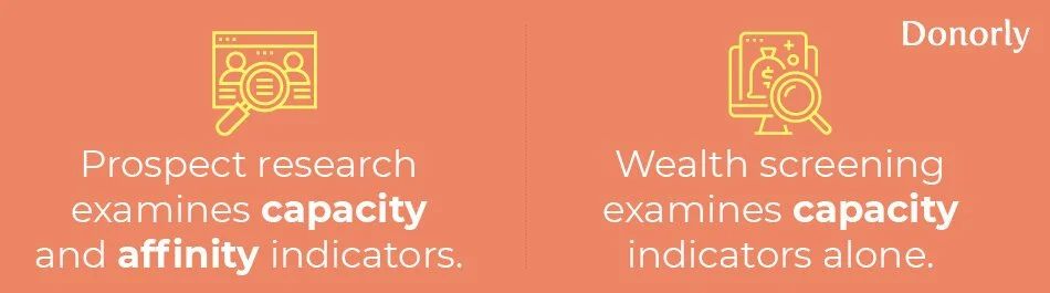 Donorly — Prospect Research: Everything Nonprofits Need to Know