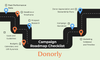 Donorly — Fundraising Strategy for Beginners: How to Create Your Own