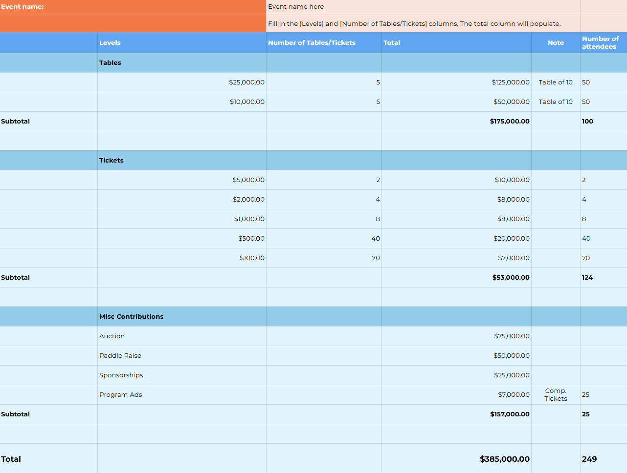 Donorly — Free Annual Fundraising Plan Template for Nonprofits + Steps
