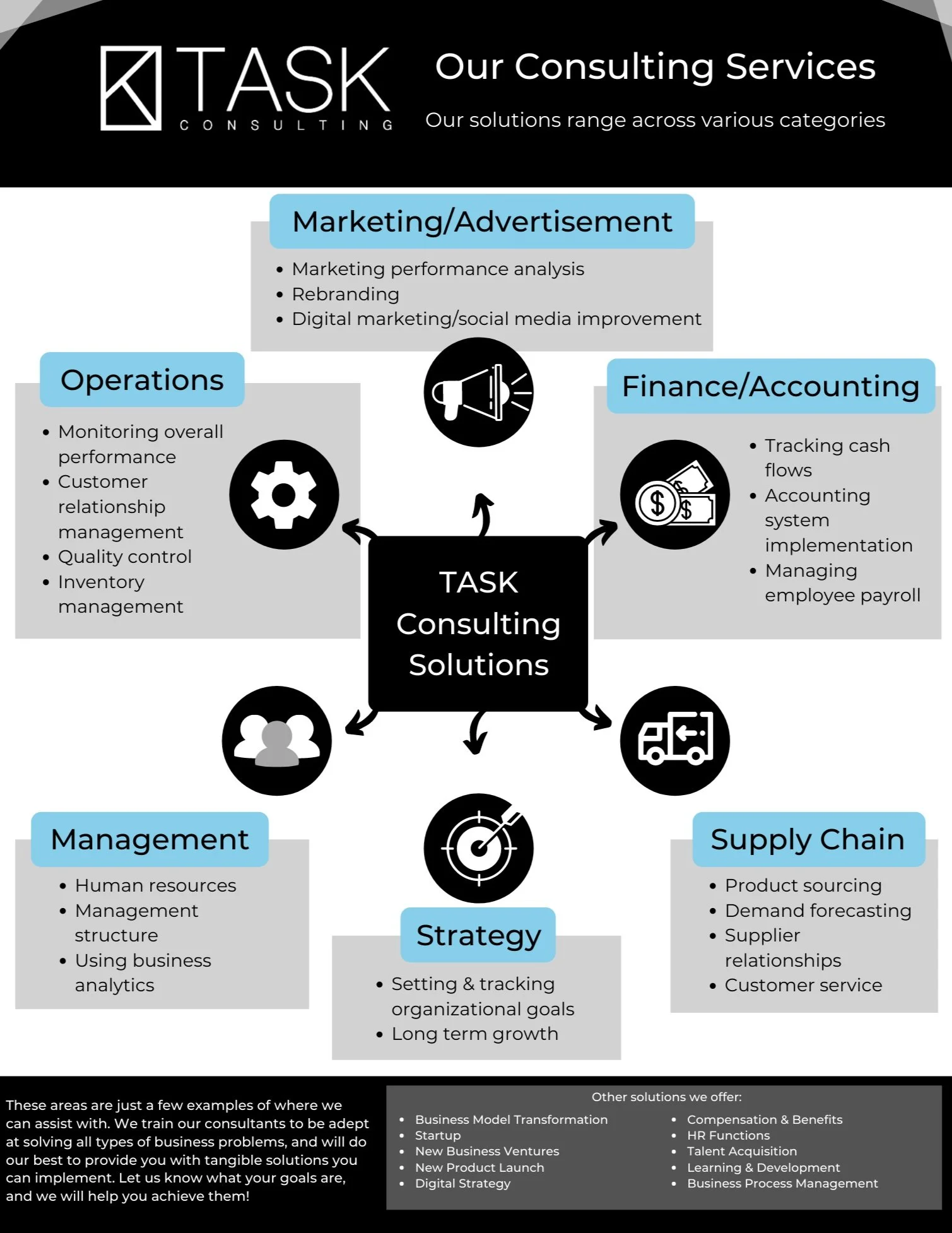 Services — TASK at TAMU