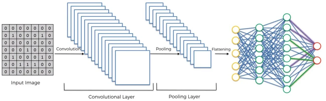 Wildfire Detection — Machine Learning Works