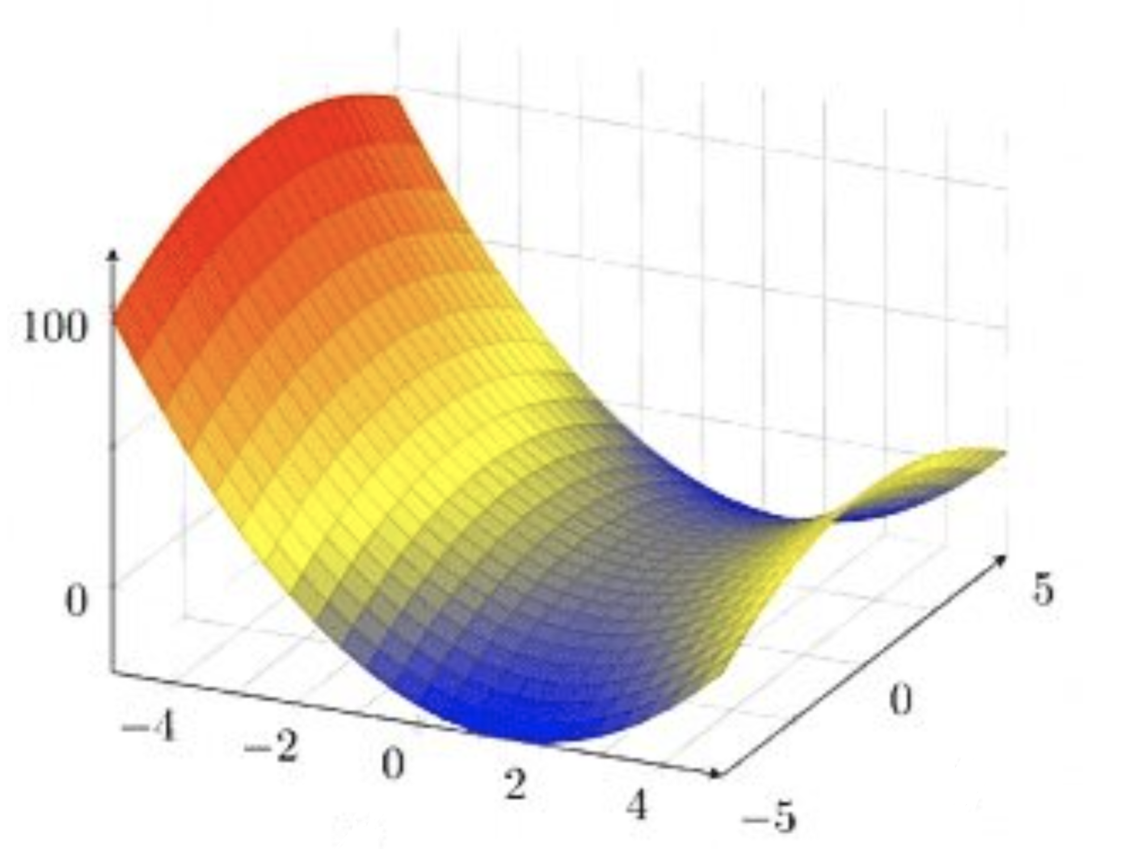 Polynomial Regression — Machine Learning Works