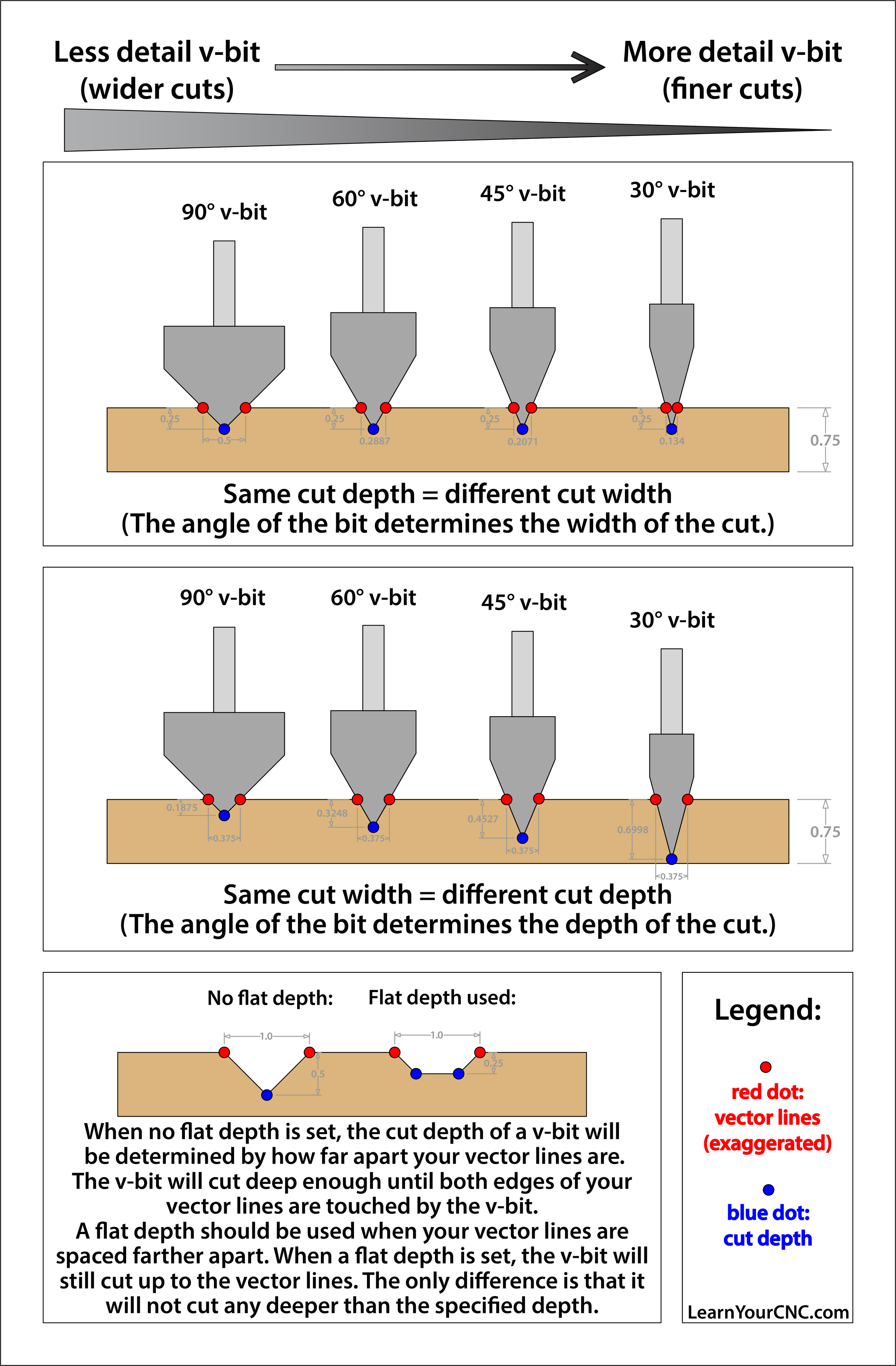 Cnc Router Guide