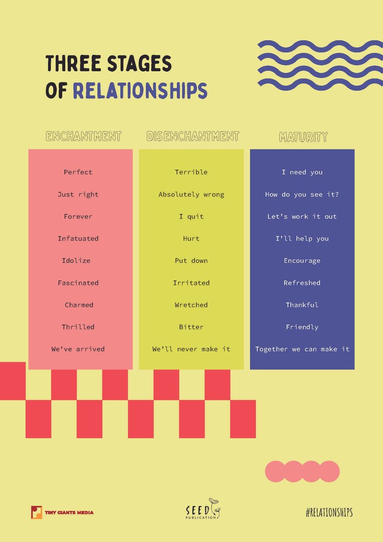 Three Stages of Relationships — Seed Publication