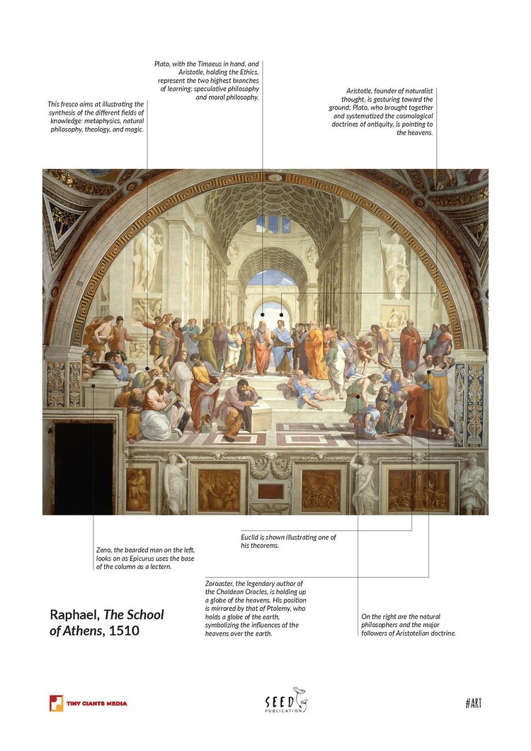 Raphael, The school of Athens, 1510 — Seed Publication