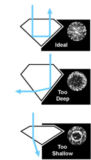 Buying a Diamond — Ross Ezekiel Jewellery