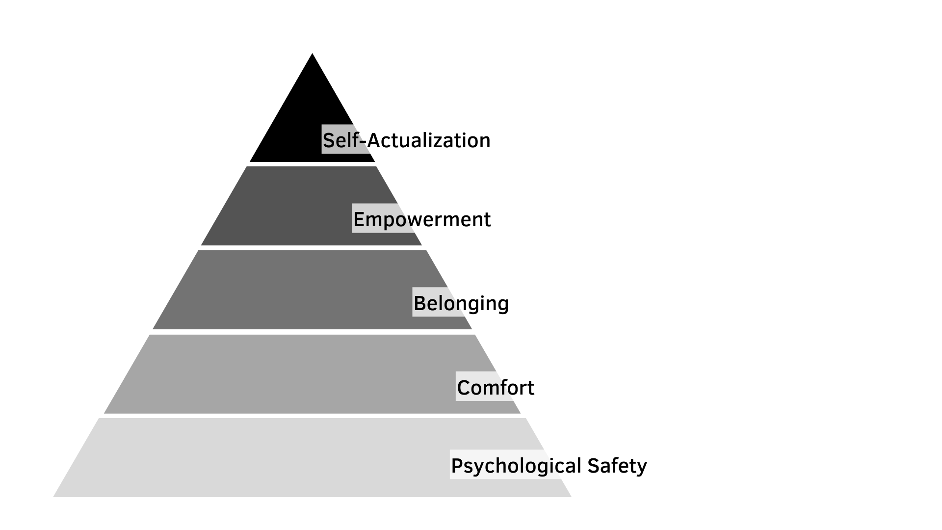 DEIB — Life at Mercury