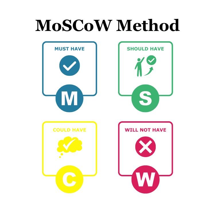 Prioritization Methods for Solopreneurs and Micro-Businesses — Bailett ...