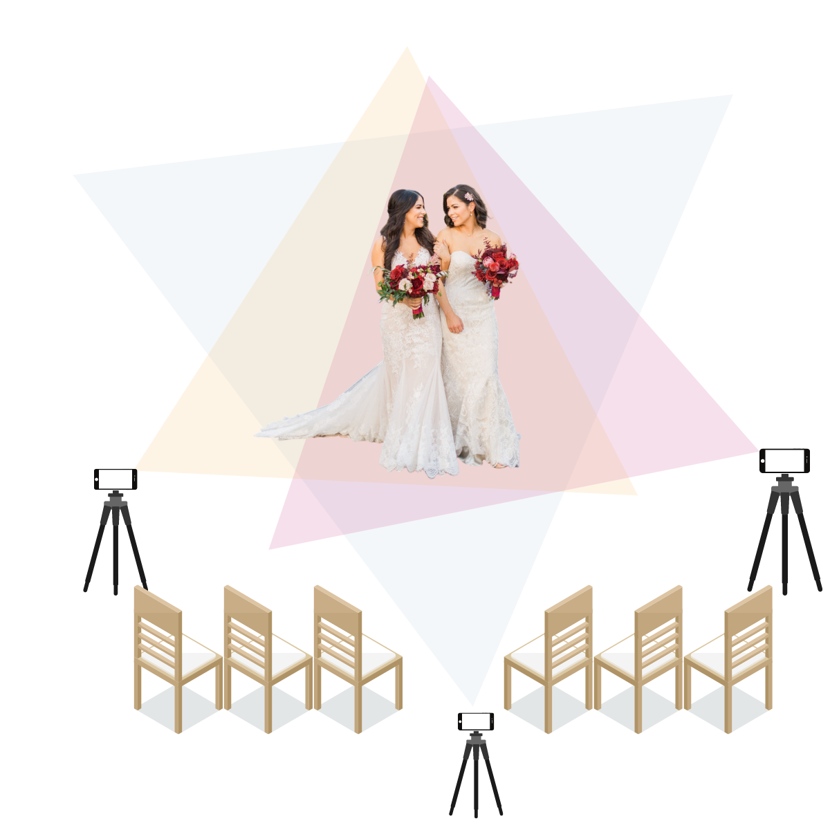 Wedding Live Stream | Add Live Streaming To Any Wedding