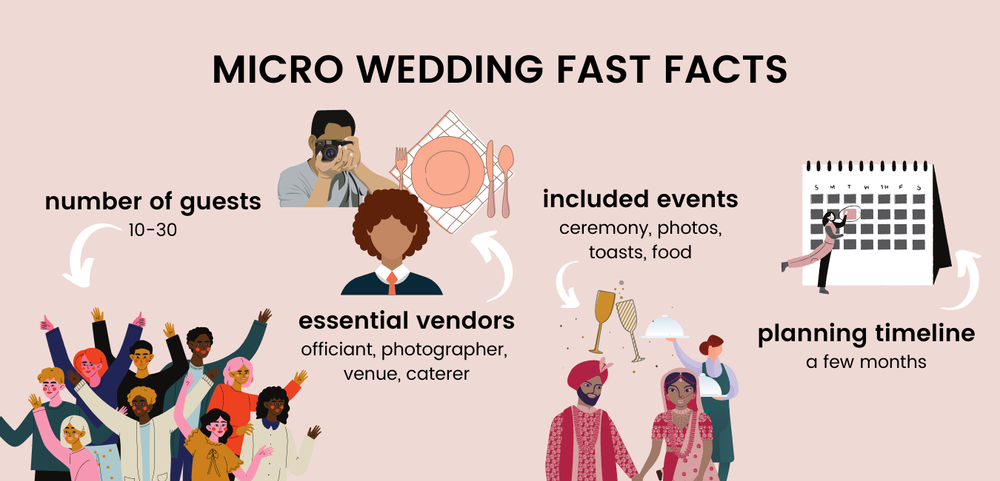 Micro Wedding Planning Guide — LoveStream