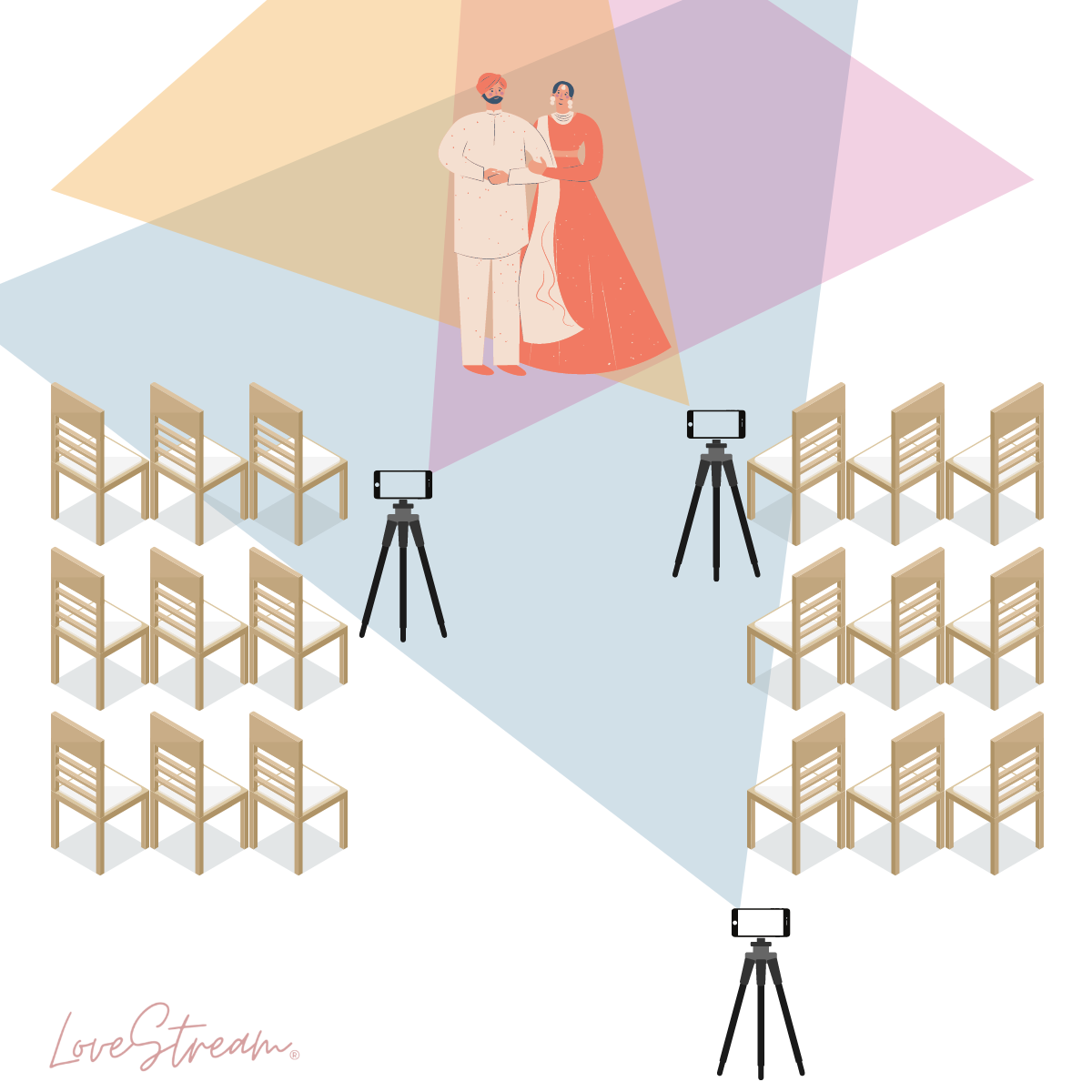 How to Live Stream Your Wedding | A Guide — LoveStream