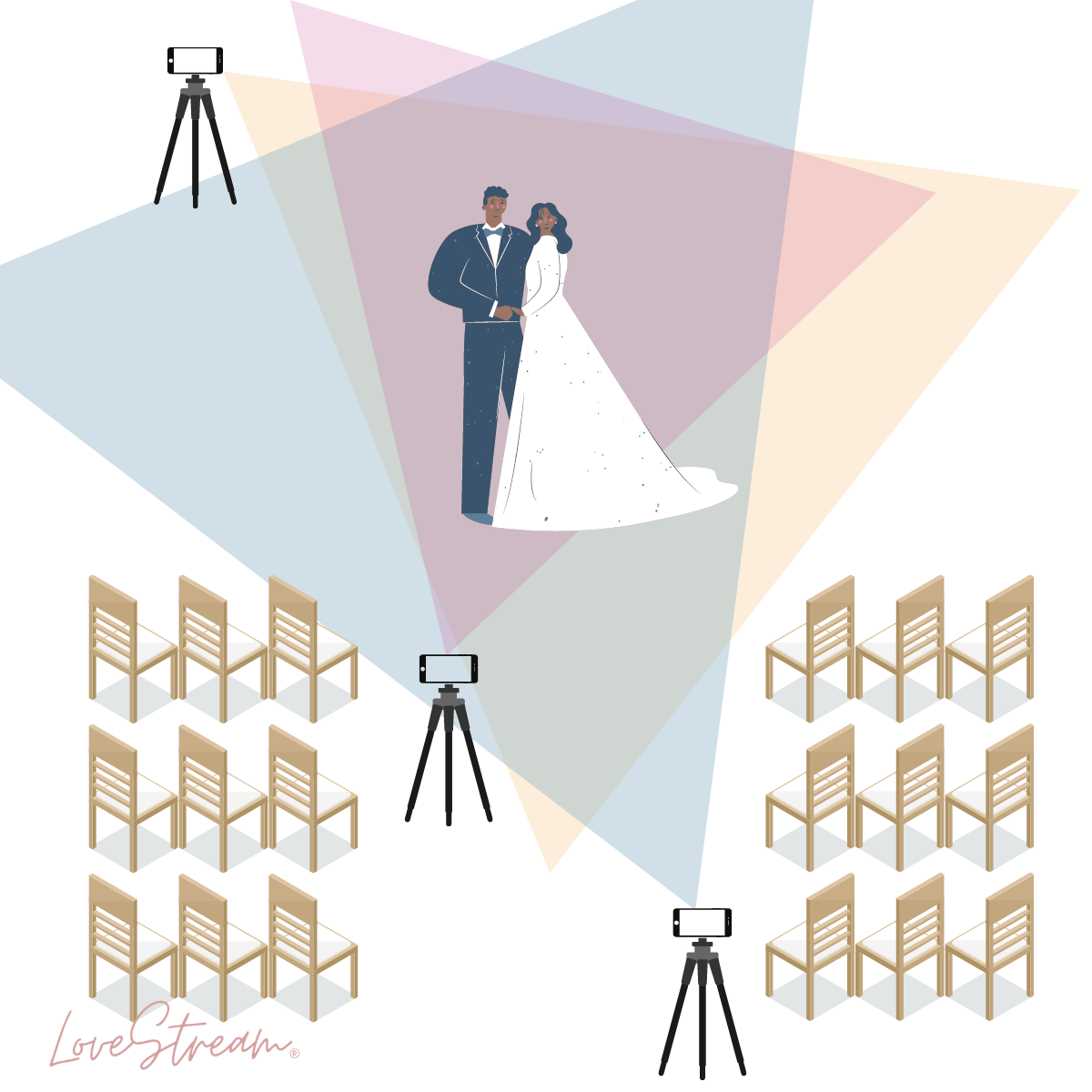 How to Live Stream Your Wedding | A Guide — LoveStream