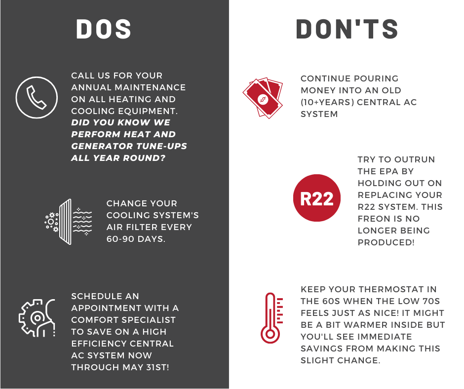 Energy Efficiency Dos and Donts — Quinoco