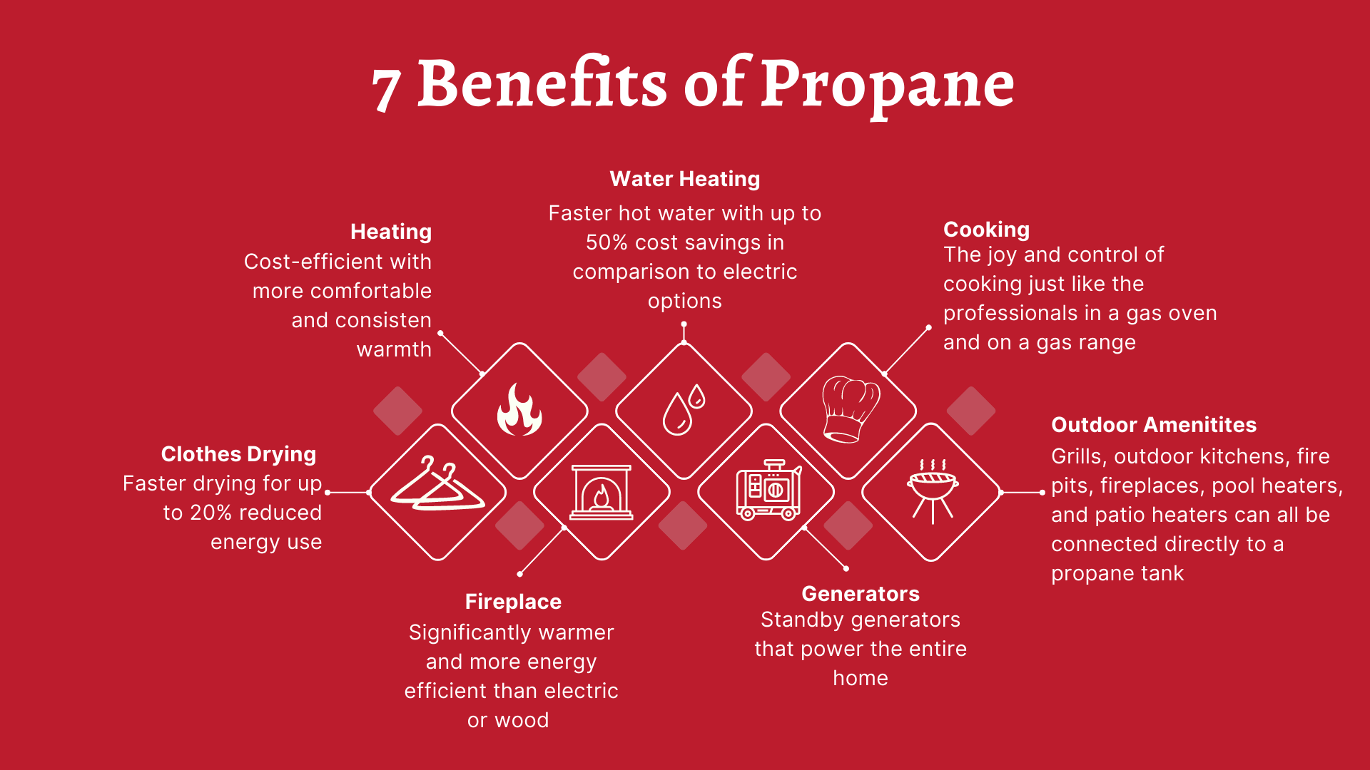 Powerful Propane for Your Home — Quinoco