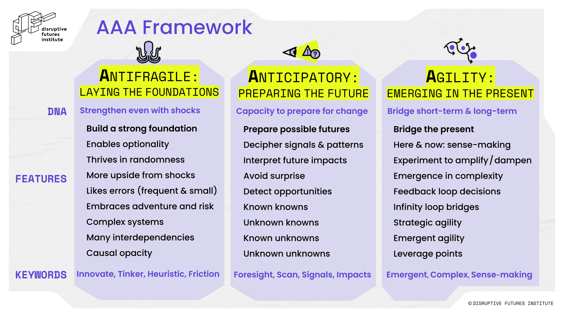 The Disruptive Futures Institute’s Proprietary Frameworks ...