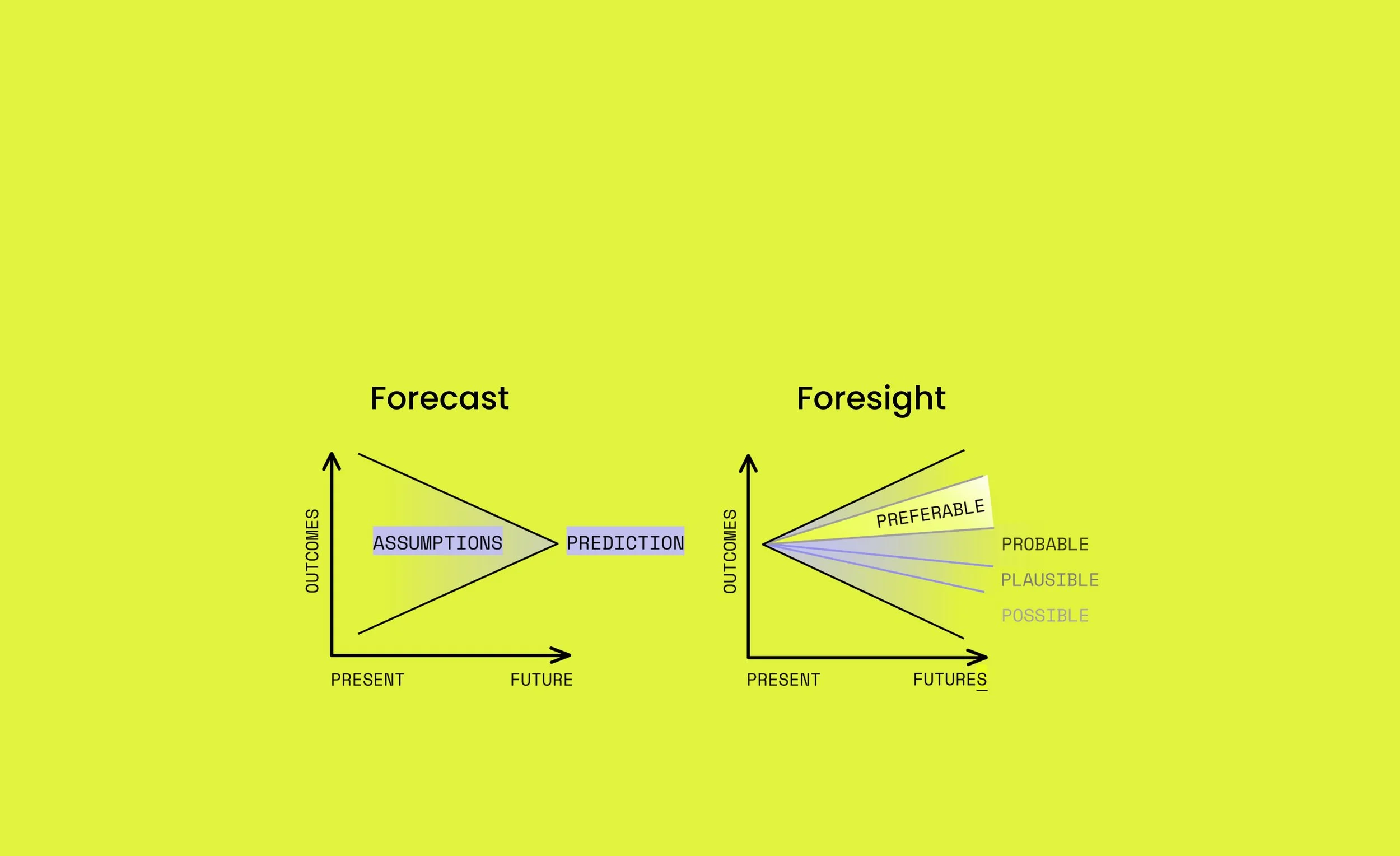 The Disruptive Futures Institute’s Proprietary Frameworks ...