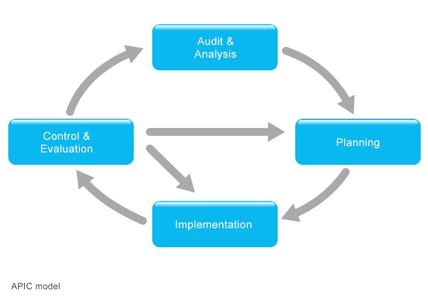 A Guide to SMART Campaign Objectives — strat4