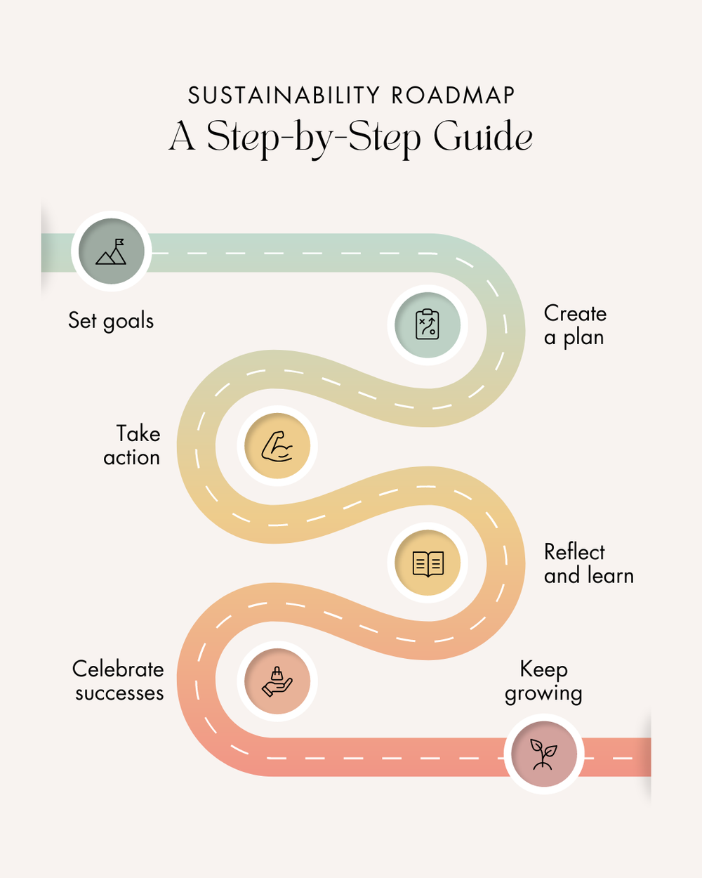 Sustainability Roadmap Consultant | Net Zero Roadmap — Sustainahaus