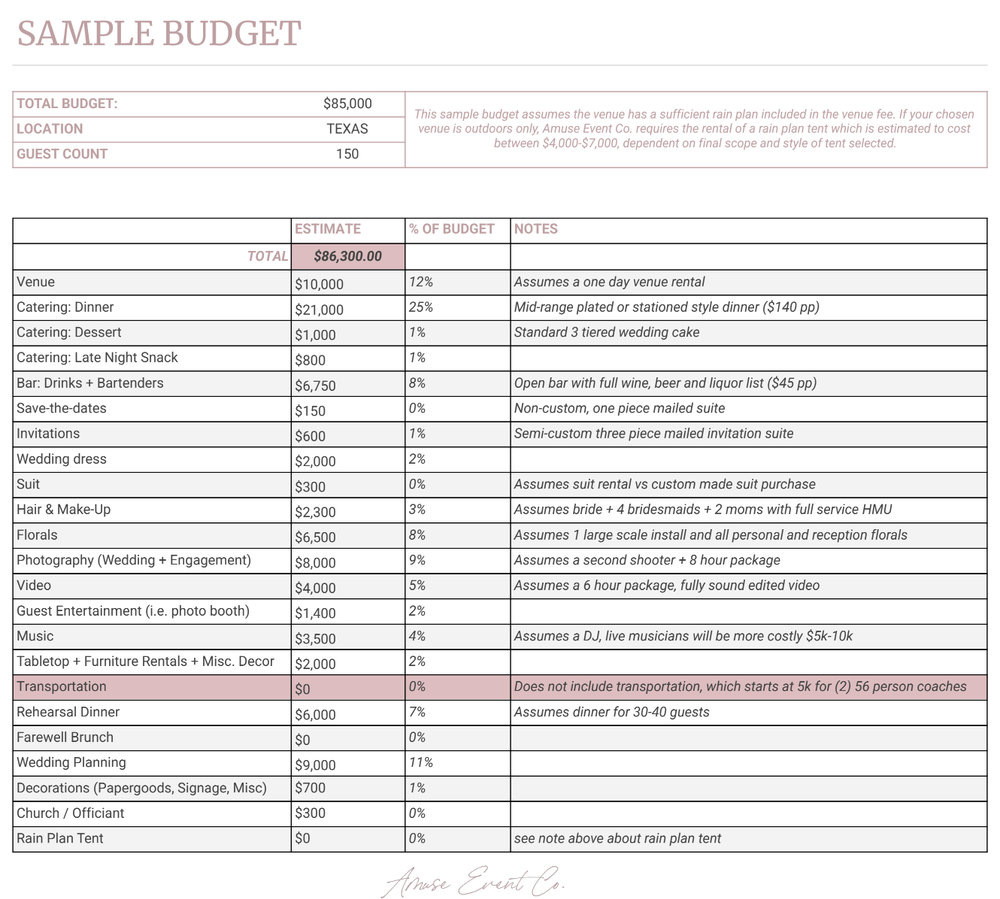 How Much Does a Wedding Cost? Budget Tips from Austin + Grand Rapids ...