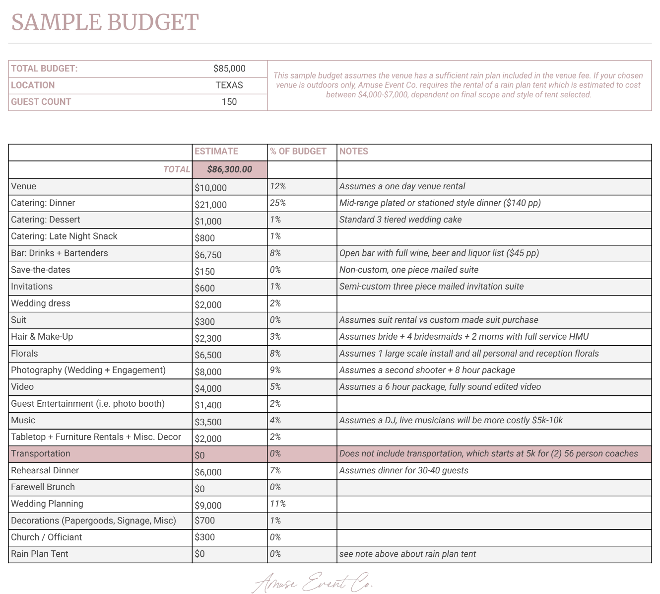 How Much Does a Wedding Cost? Budget Tips from Austin + Grand Rapids ...