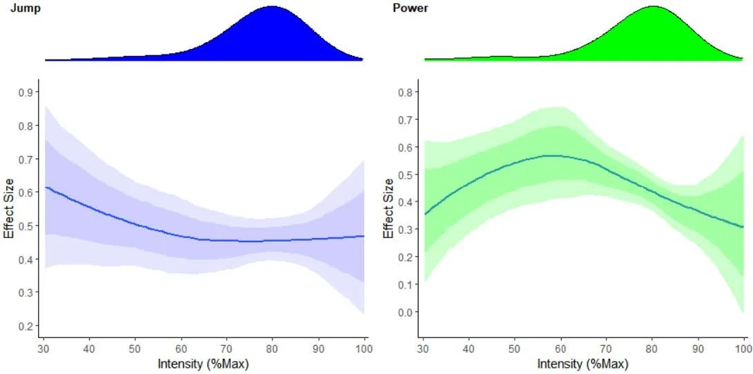 How heavy should you lift for size vs strength vs power? — Wolf Coaching