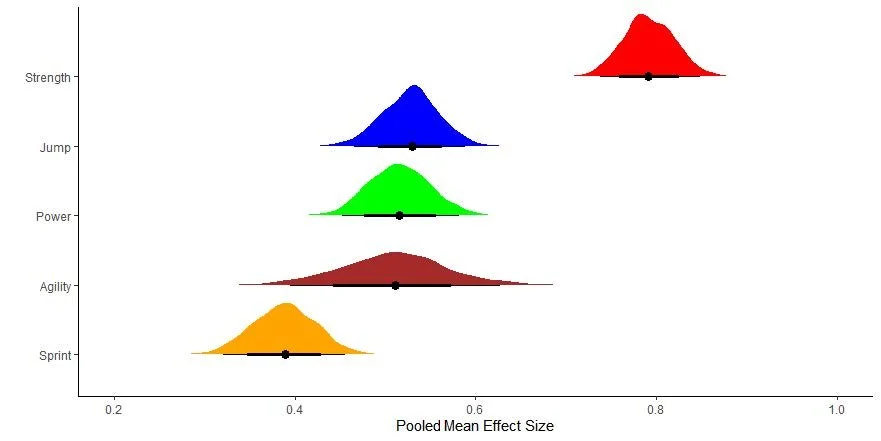 How heavy should you lift for size vs strength vs power? — Wolf Coaching