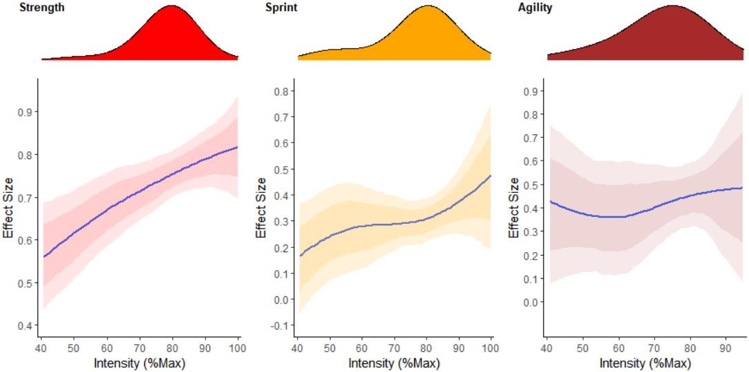 How heavy should you lift for size vs strength vs power? — Wolf Coaching