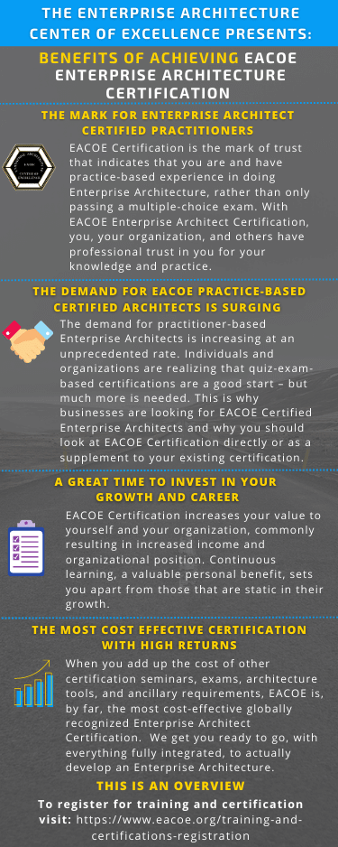 Benefits of Achieving Enterprise Architecture Certification