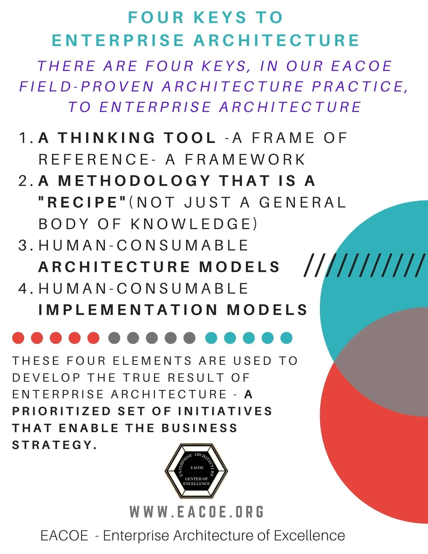 Four Keys to Enterprise Architecture (Overview)
