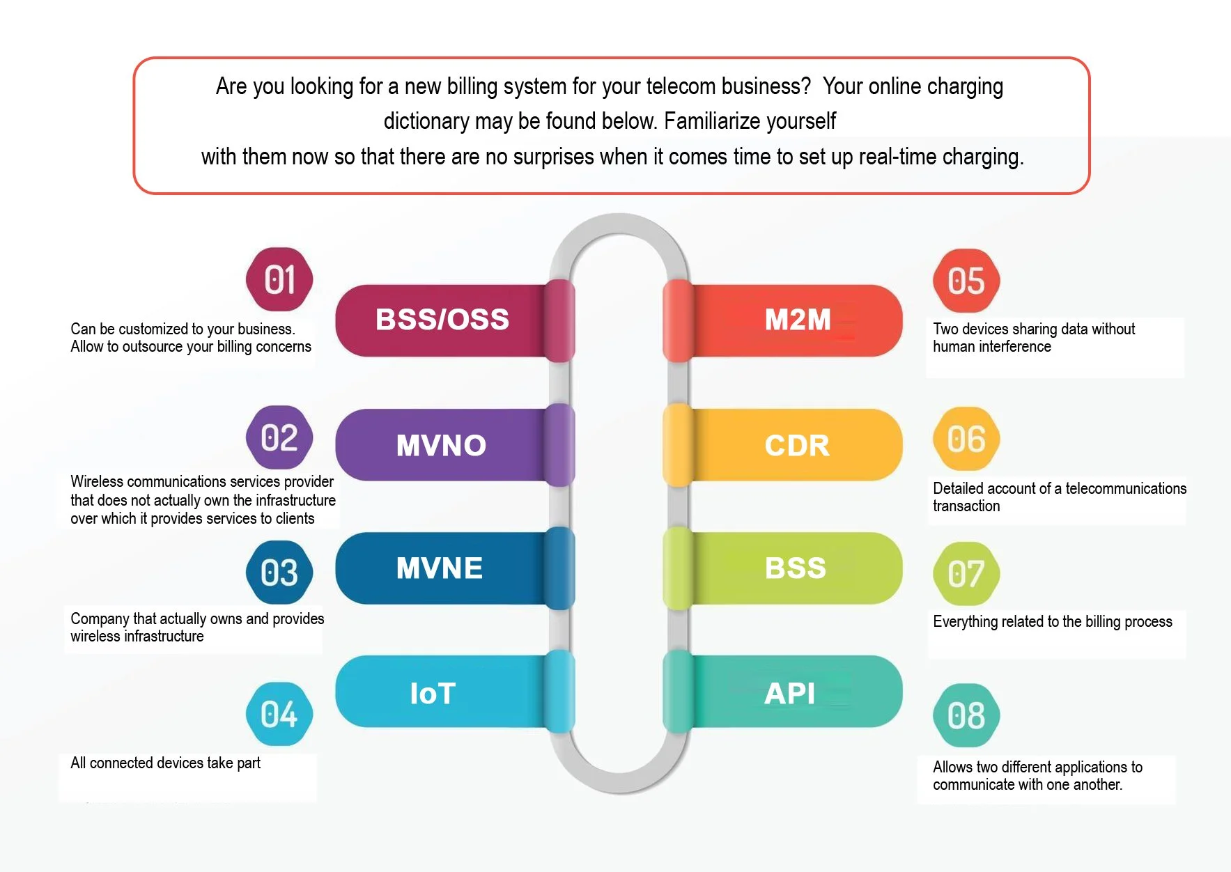 Your Telgoo5 Dictionary: A Comprehensive Guide to Telecom Terminology — Telgoo5