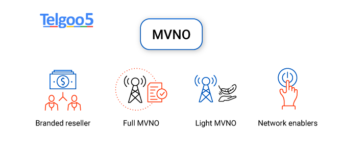 What is a mobile virtual network operator (MVNO)? - Telgoo5