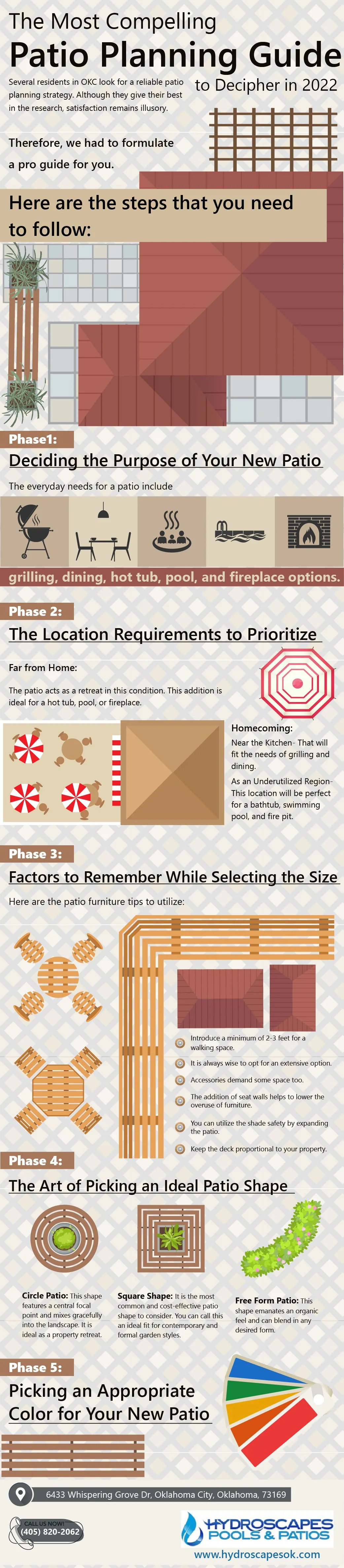 The Most Compelling Patio Planning Guide To Decipher in 2022
