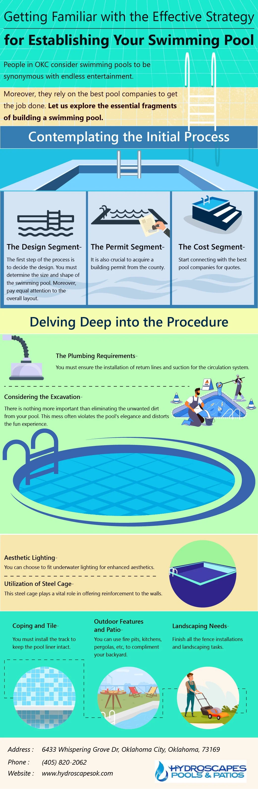 Getting Familiar With The Effective Strategy For Establishing Your ...