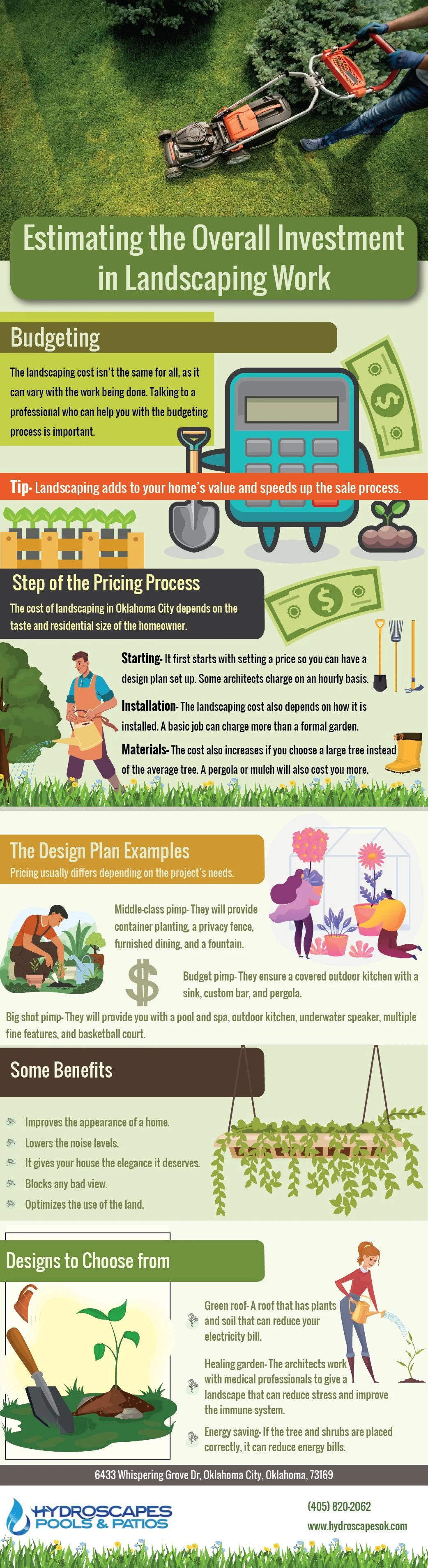 Estimating the Overall Investment in Landscaping Work - Infographic