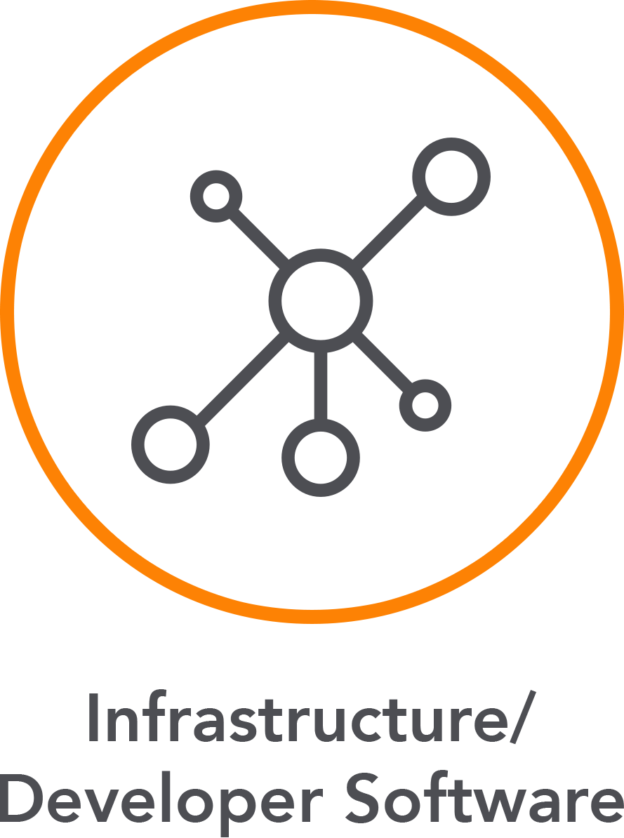 About — Menlo Ventures