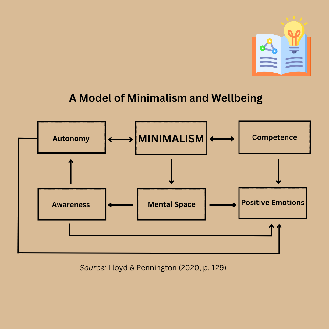 Minimalism and Wellbeing: A Fresh Perspective on Better Living ...