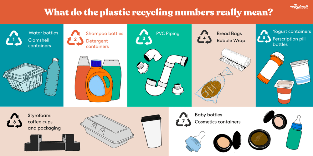 What the plastic recycling numbers mean — Ridwell
