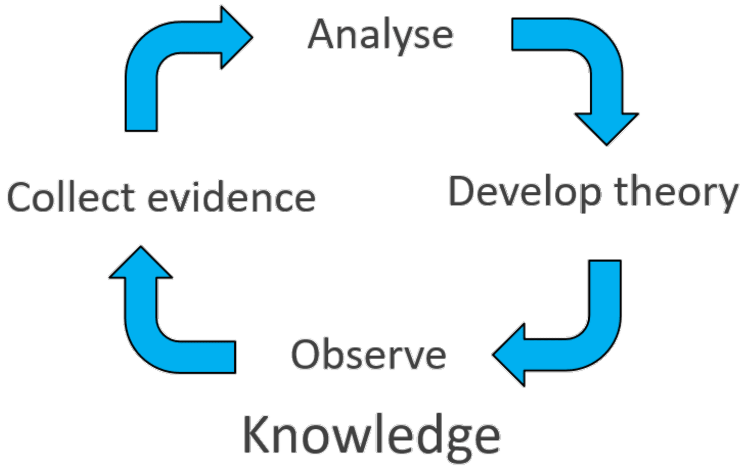 What is Science? Part 1: The Scientific Method — Abstract Academic